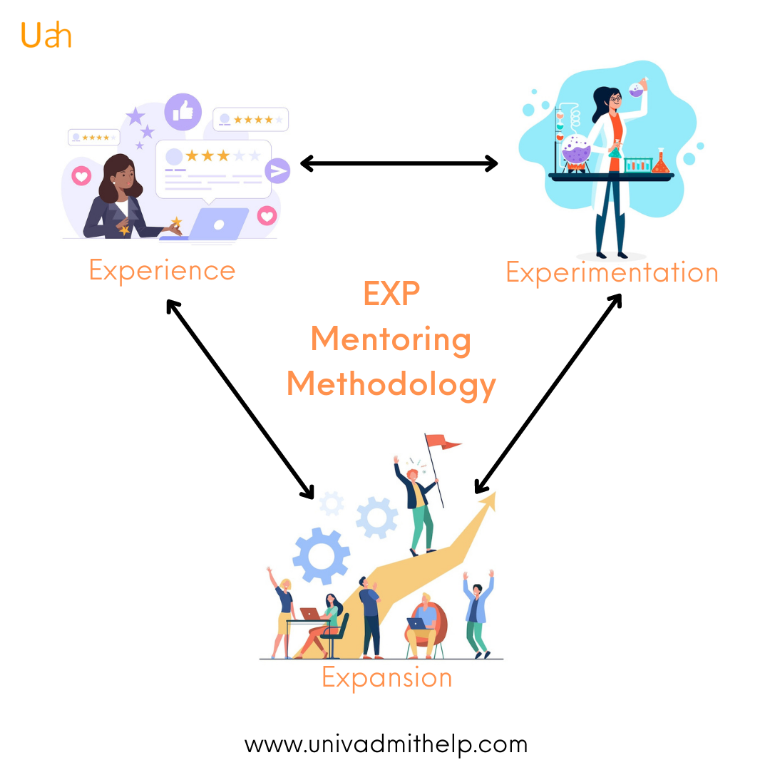 The EXP Mentoring Methodology
